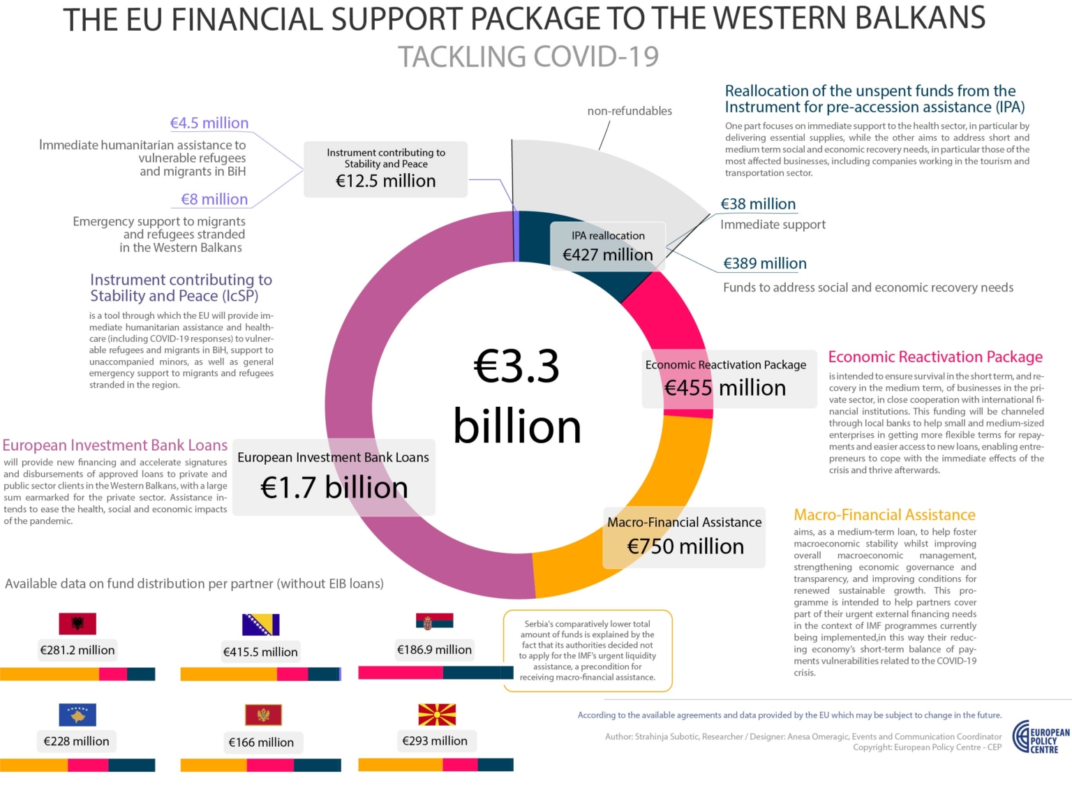 Infographics Archives - Think For Europe